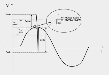 Инструкция Анализатор Качества Электроэнергии Hioki 3196 - directiontechno